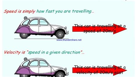 Image result for Speed Examples