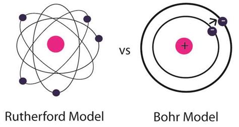 Image result for Bohr-Rutherford Diagram Creator