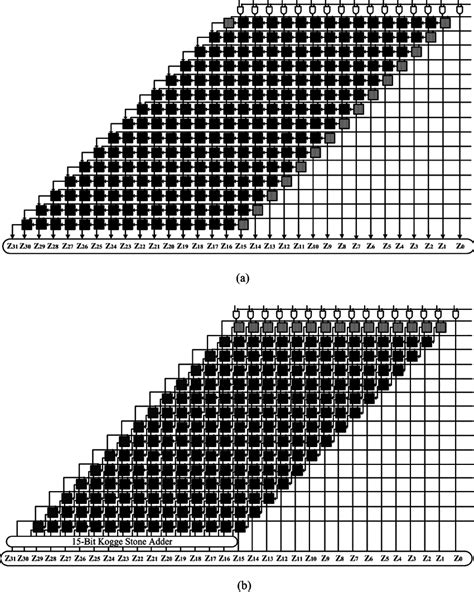 Image result for Array Multiplier