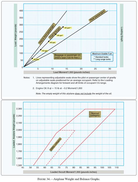Image result for Class 2 Load Pilot Code Old