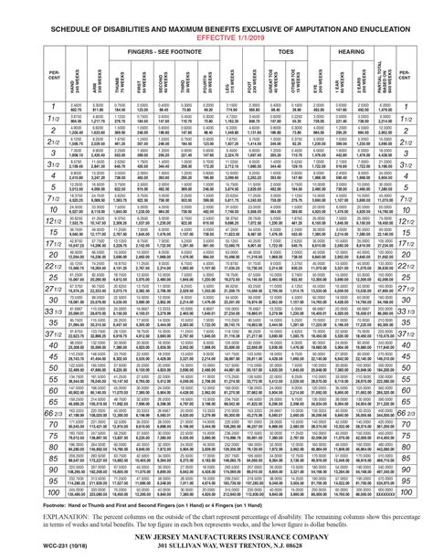 Image result for Continuing Disabilty Chart