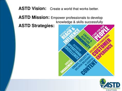Image result for ASTD Competency Model