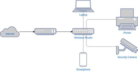 Image result for Wireless System Basic Diagram