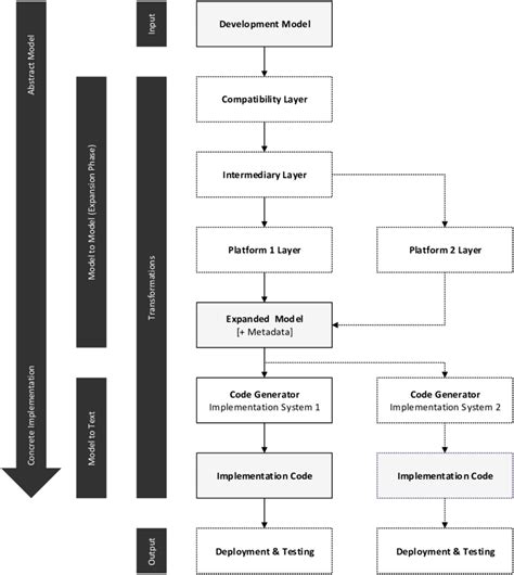 Image result for Modular Generator