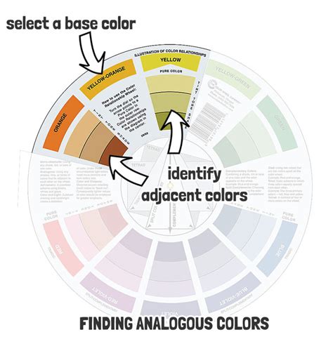 Image result for Examples of Complementary Colors