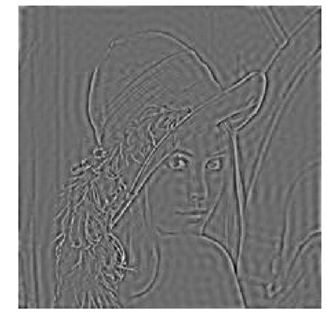 Image result for Max and Min Filter in Image Processing Python