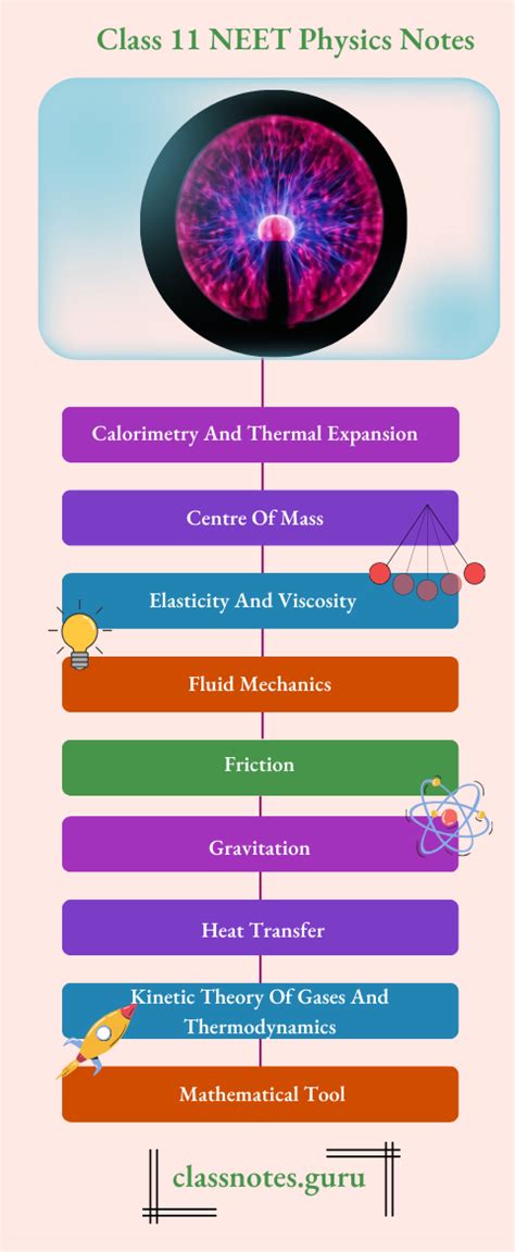 Image result for Class 11 NEET Notes