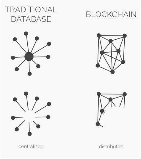 Image result for Blockchain vs Shared Database