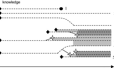 Image result for Cluster Development