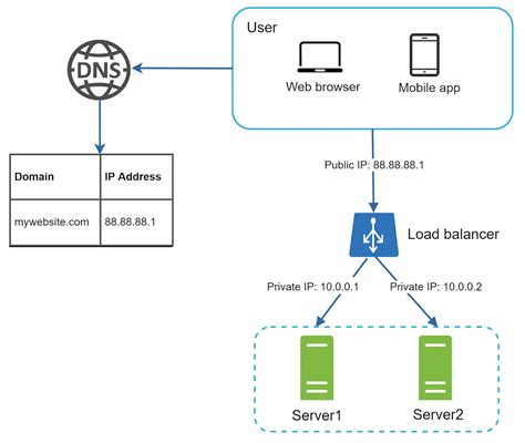 Image result for Network Load Balancer