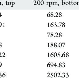 Image result for Continuous Crystallization
