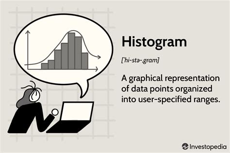 Image result for Histogram Function