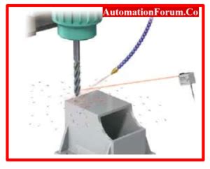 Image result for Thread Checking Laser Sensor