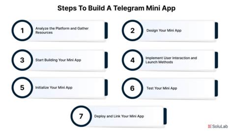 Image result for Telegram Mini App Tutorial Uing Python