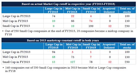 Image result for What Is Large Cap Mid Cap Small Cap