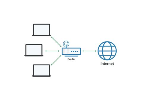 Image result for LAN Adapter Local Area Connection To
