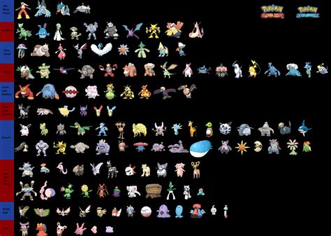 Image result for Pokemon Counter Chart Omega Ruby