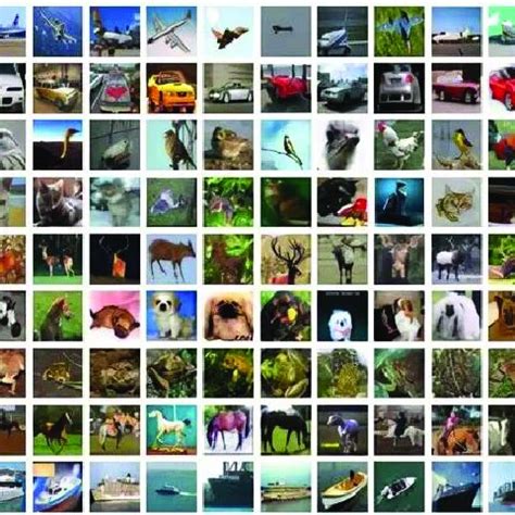 Image result for Image Net Data