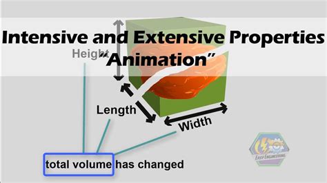 Image result for Extensive and Intensive Property