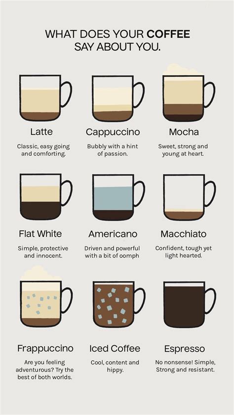 Image result for Different Coffees Explained