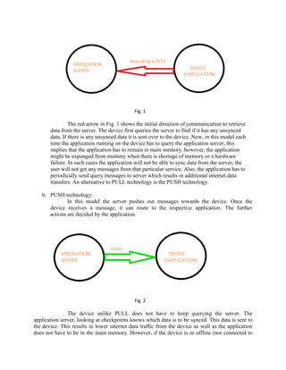 Image result for Push Message Life Cycle