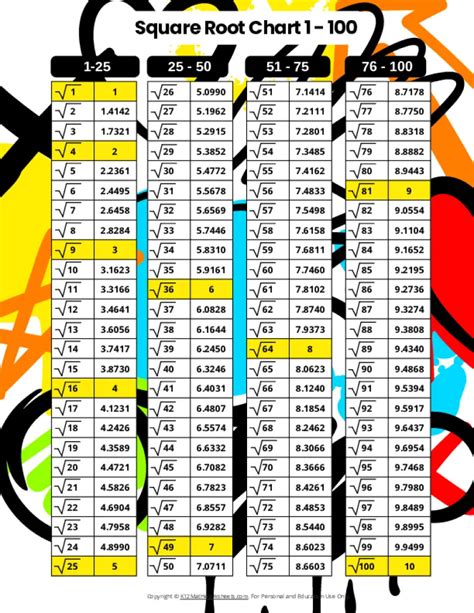 Image result for Square Root Calclate