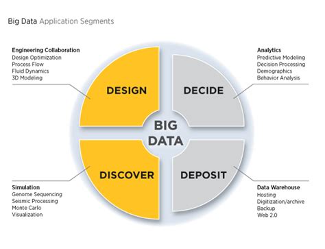Image result for Database Store