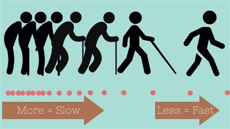 Image result for Timing Animation Principles Examples