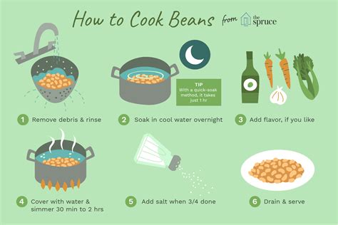 Image result for How to Cook Beans Outside