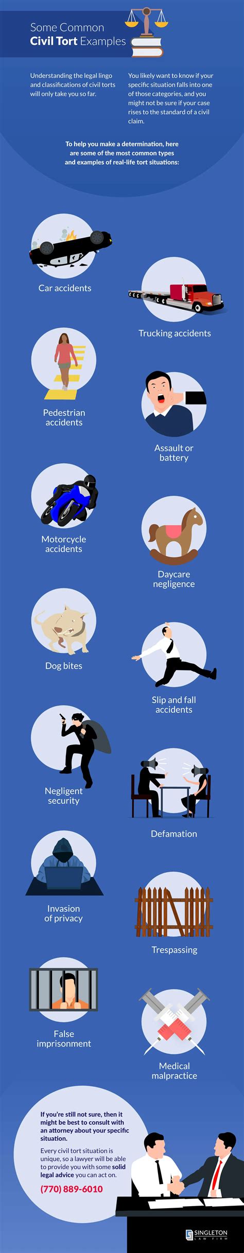 Image result for Real Life Tort Examples