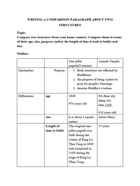 Image result for Comparison Paragraph