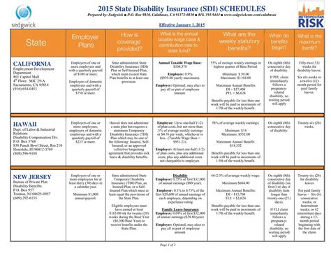 Image result for Continuing Disabilty Chart