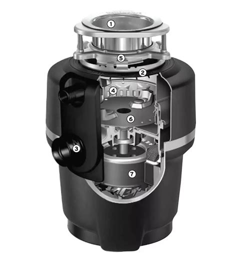 Image result for Garbage Disposal Exploded-View