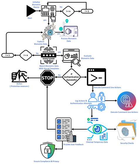 Image result for Bio Command Step by Step