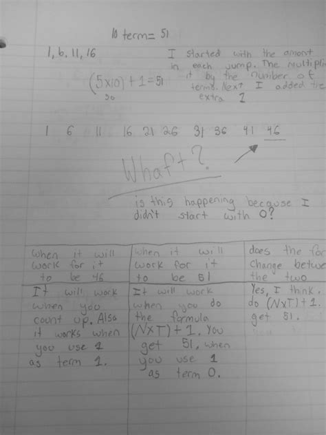 Image result for Pattern Growth Questions in Math