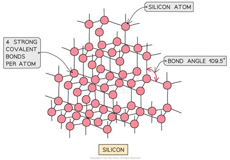 Image result for SiO2 Covalent Bond