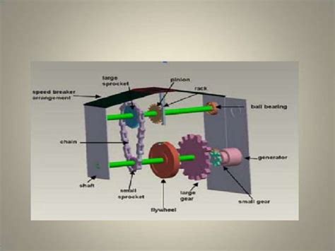 Image result for Power Generaation Using Speed Breakers