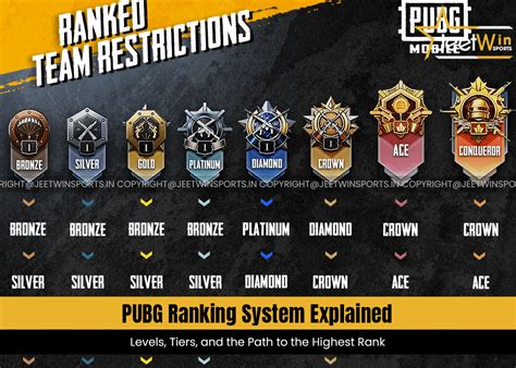 Image result for Pg3d Rank System
