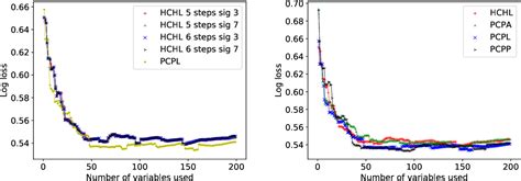 Image result for Homomorphic Machine Learning