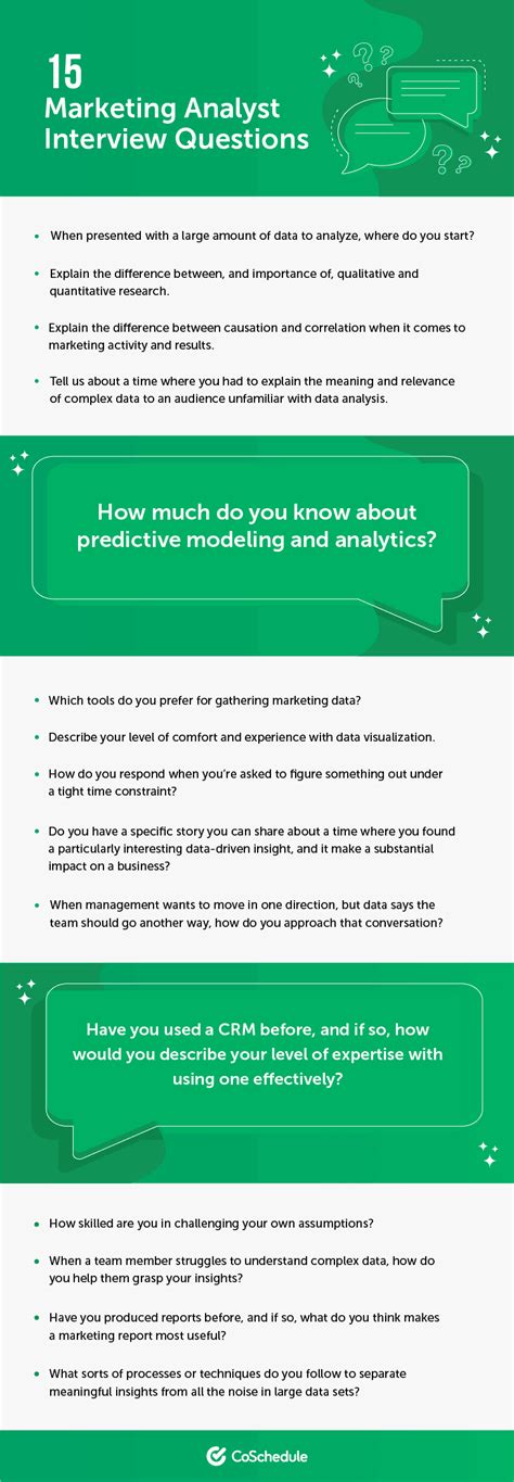 Image result for Marketing Work Samples Example Interview