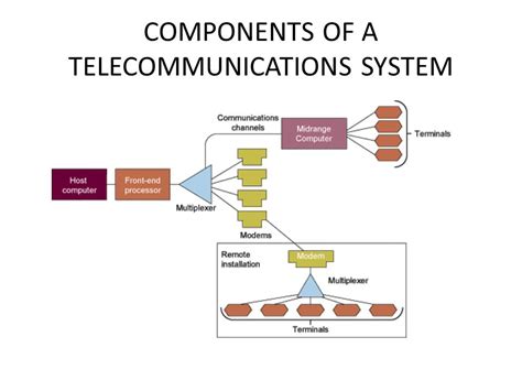 Image result for Telecommunication Systems Explained