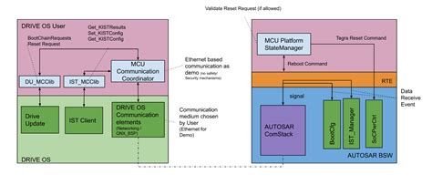 Image result for MCU Device Data Synchronization