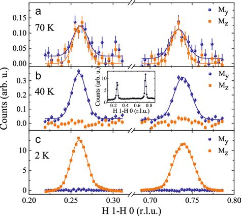 Image result for Neutron Elastic Scattering