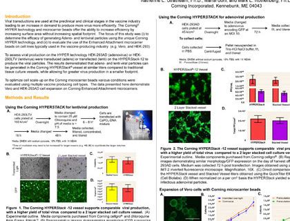 Image result for Corning Hyperstack