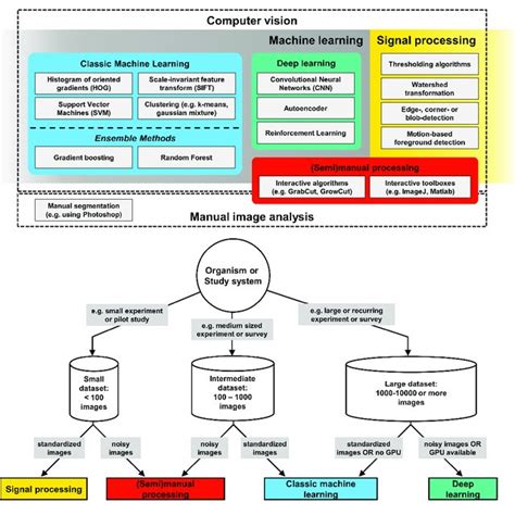 Image result for CV Computer Vision Cheats
