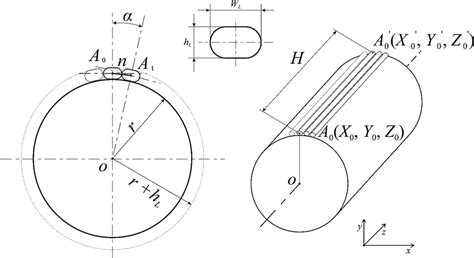 Image result for Revolved Solid