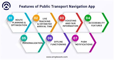 Image result for Public Transit Navigation Map