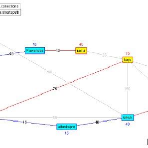 Image result for Prims MST Algorithm