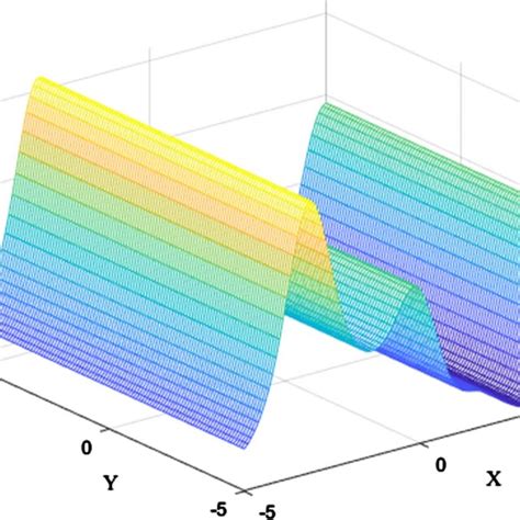 Image result for Dynamic Nonlinear Model Marriage Simulation
