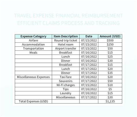 Image result for Expense Claim Process Flow Chart